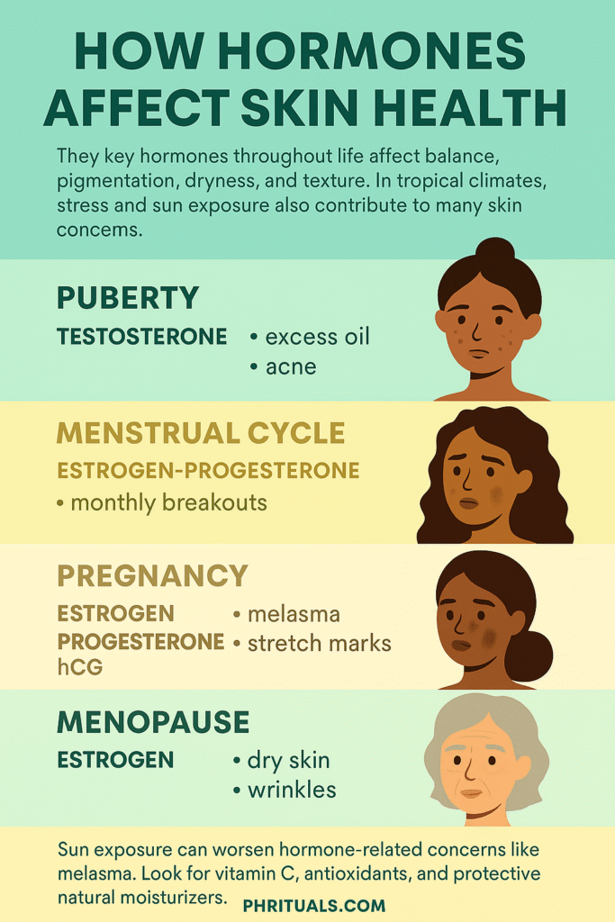 How Do Hormones Affect Skin Health - Ph Rituals Skincare